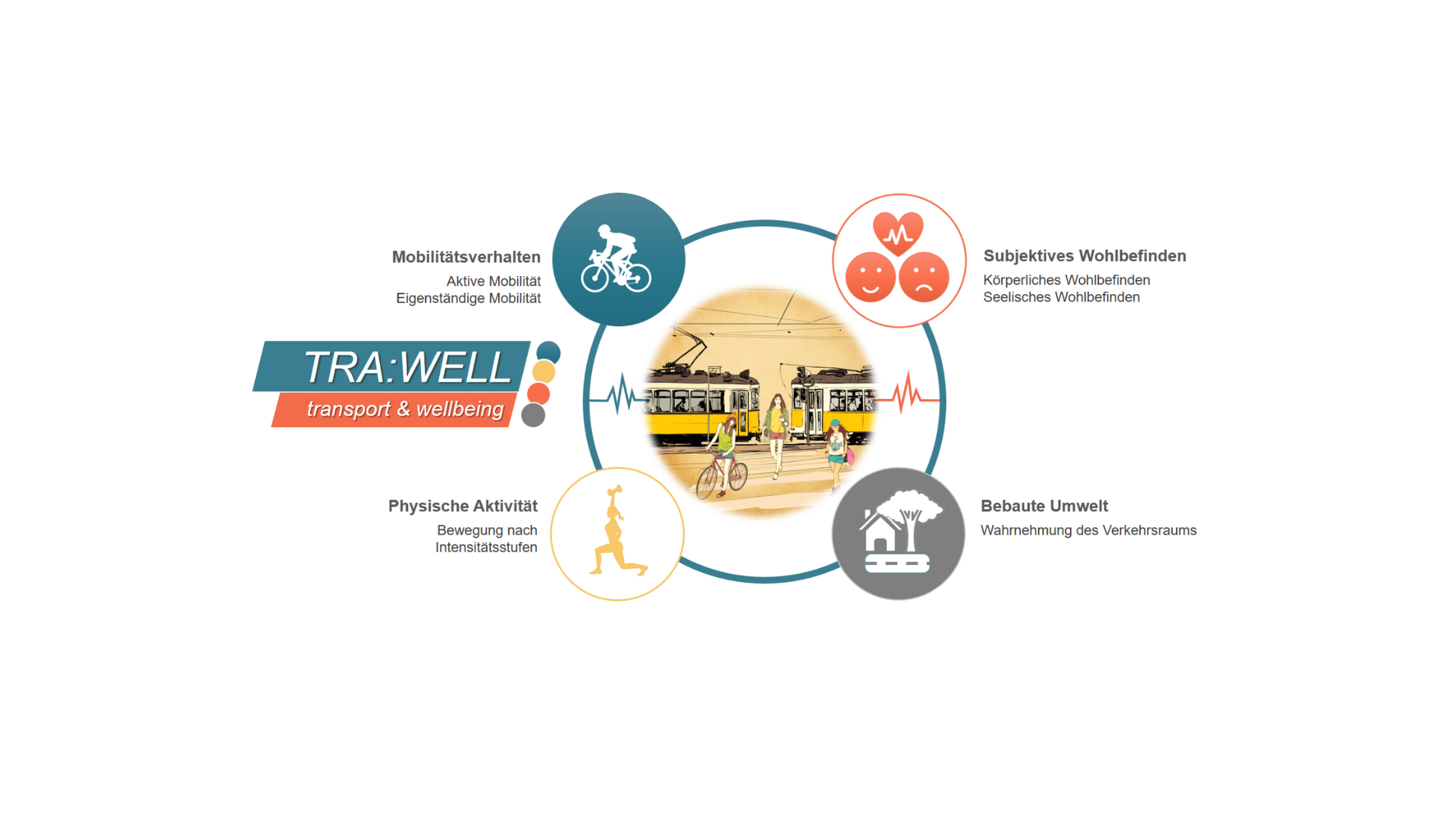 ‘TRA:WELL’ in the children's and youth journal ‘Frontiers for Young Minds’
